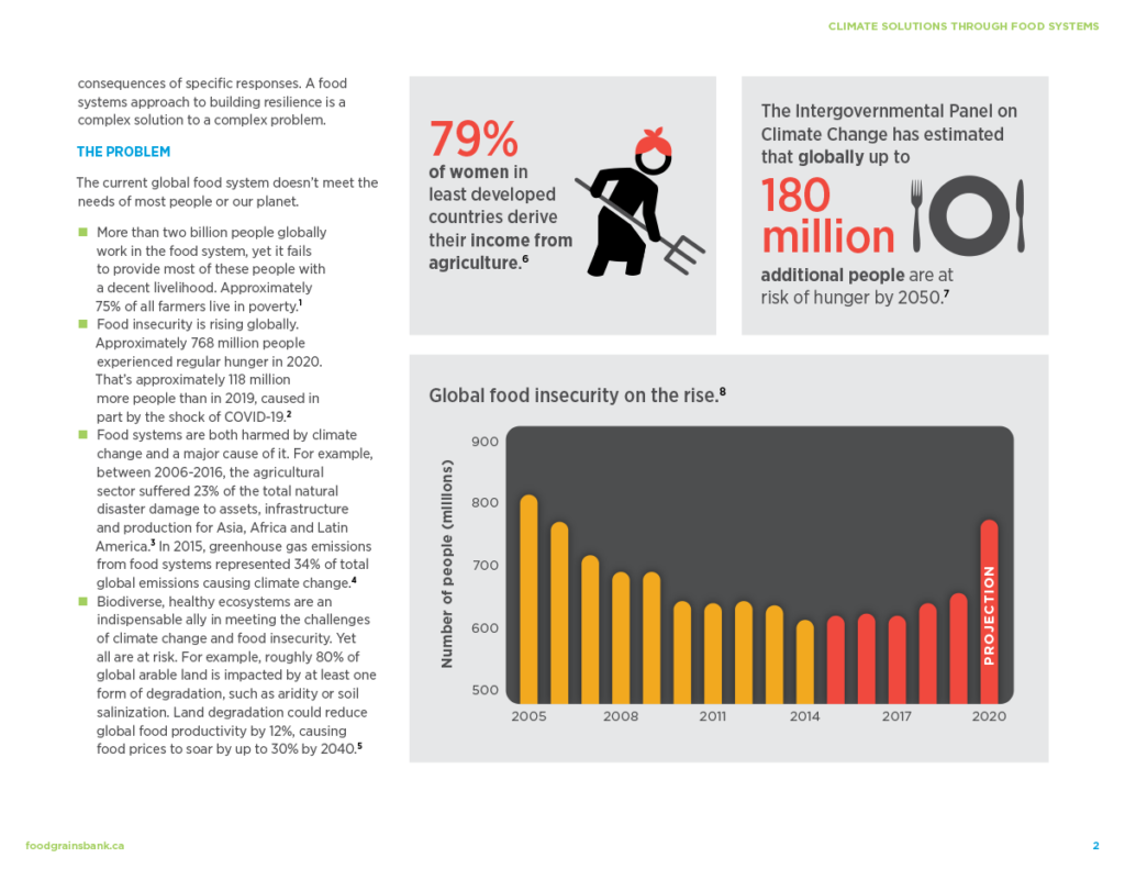 Climate Solutions Through Food Systems | Canadian Foodgrains Bank