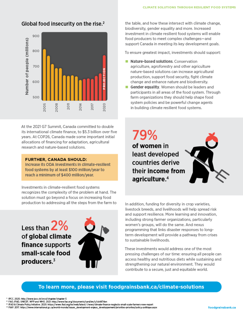 Climate Solutions Through Food Systems | Canadian Foodgrains Bank